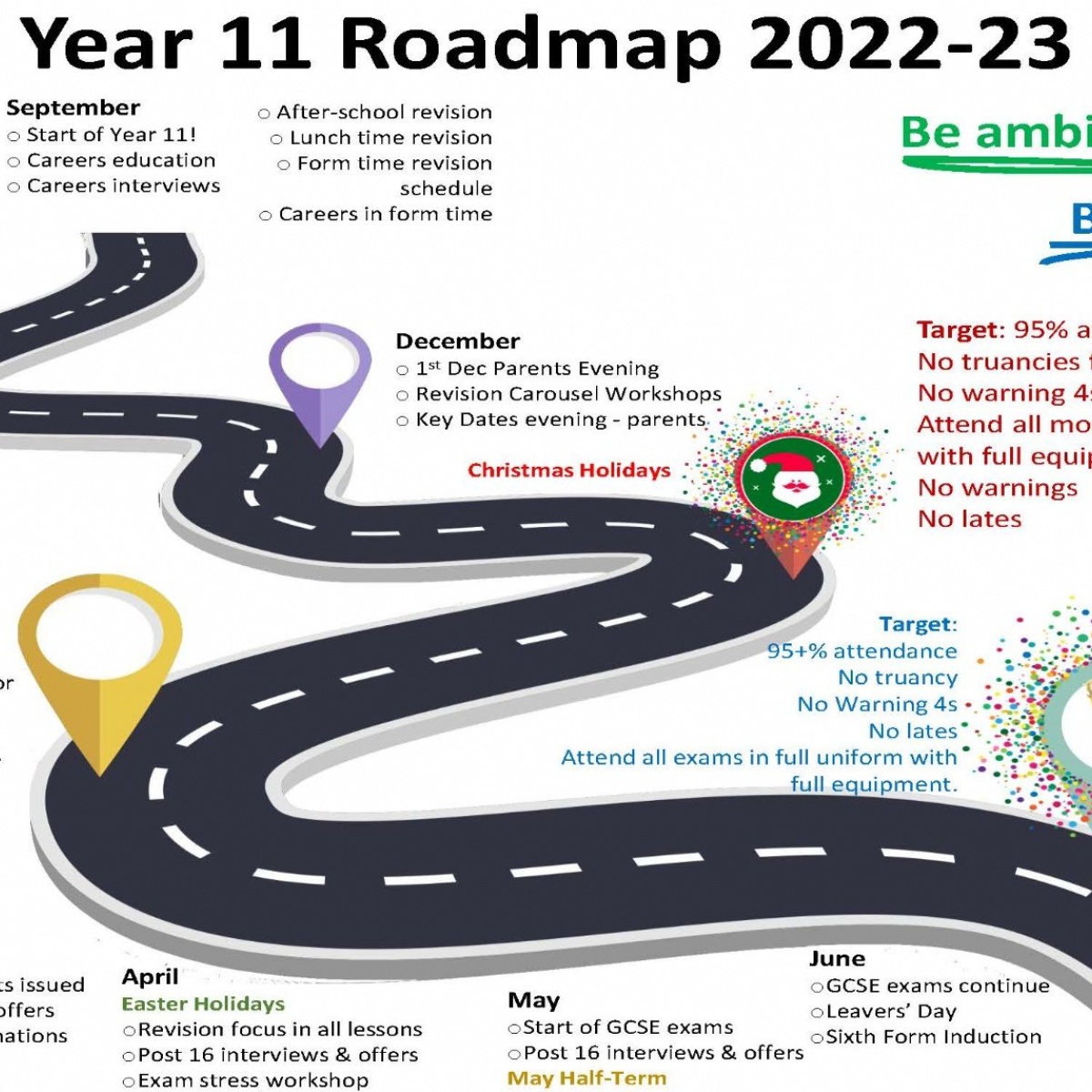 Forge Valley - Year 11 Roadmap